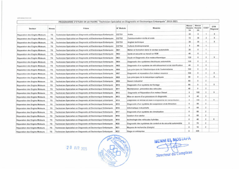 Fiche de Module Rotated | PDF