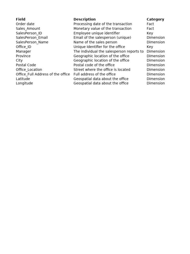 Field Classification Flat File Pdf 0911