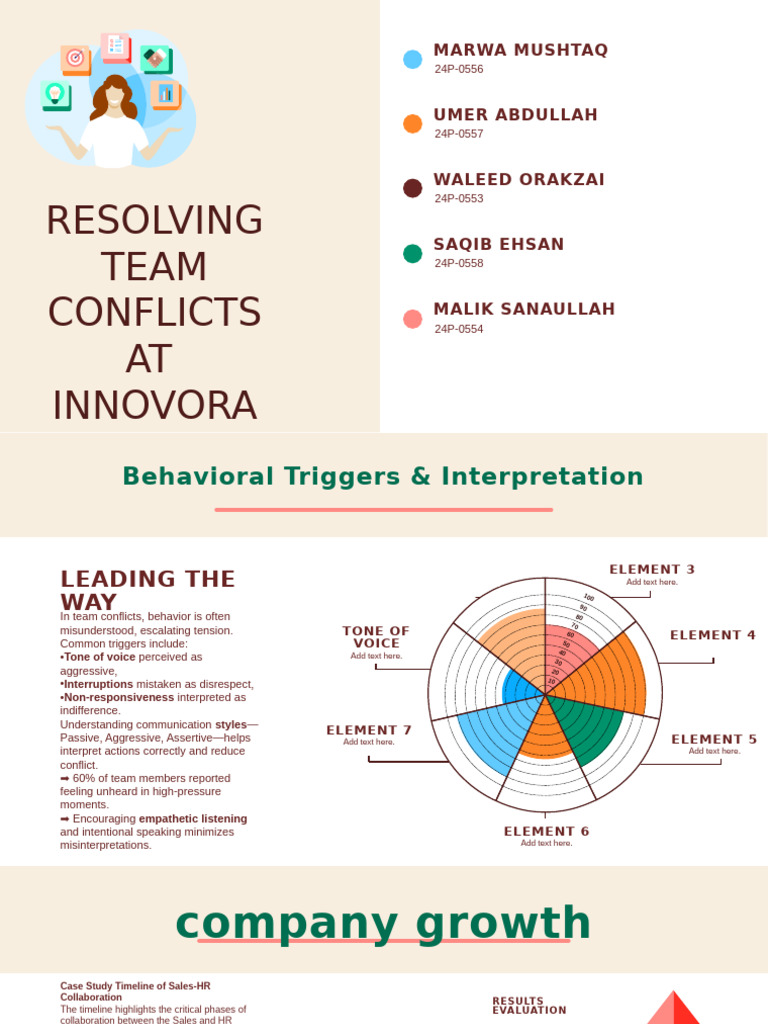 Conflict Resolution Slides | PDF | Social Psychology | Communication