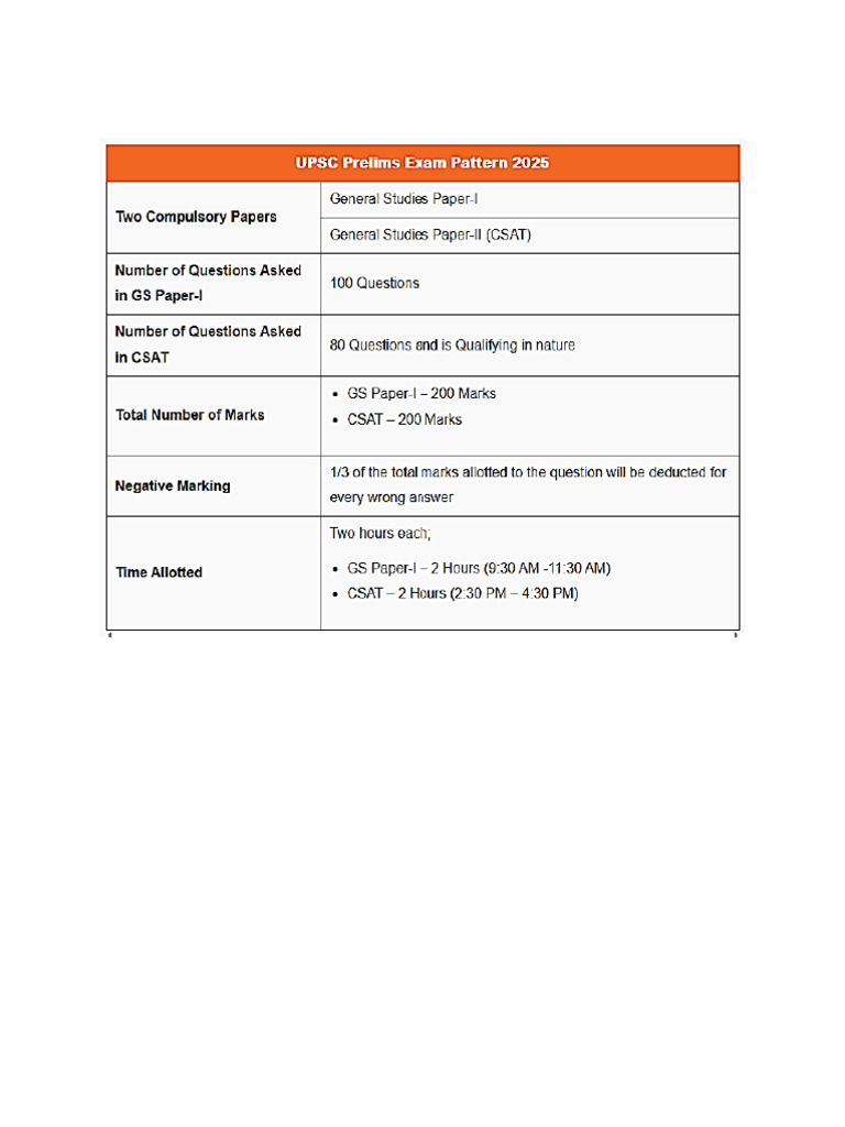 Civils Syllabus | PDF