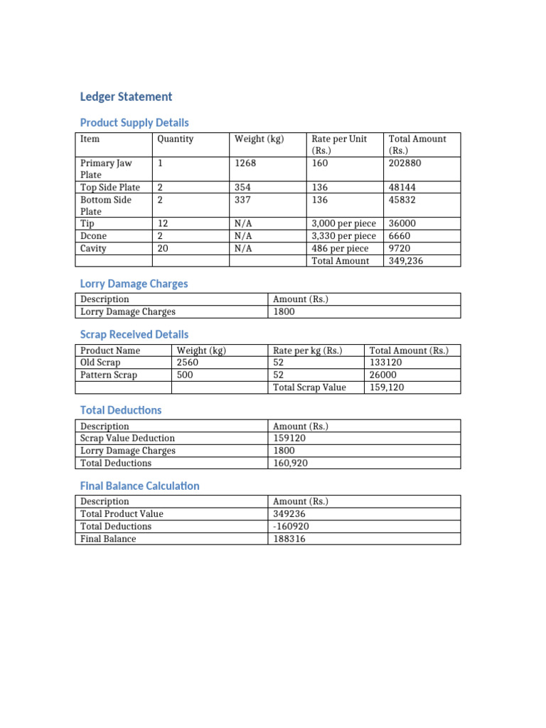 Ledger Statement | PDF