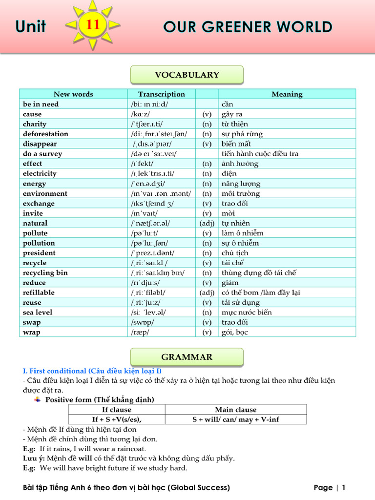 Unit 11 (HS)._pdf.urlgd.com | PDF