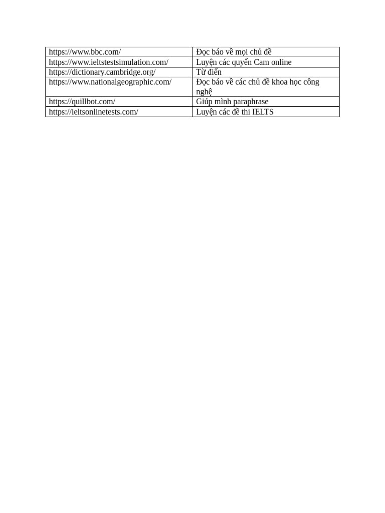 IELTS | PDF