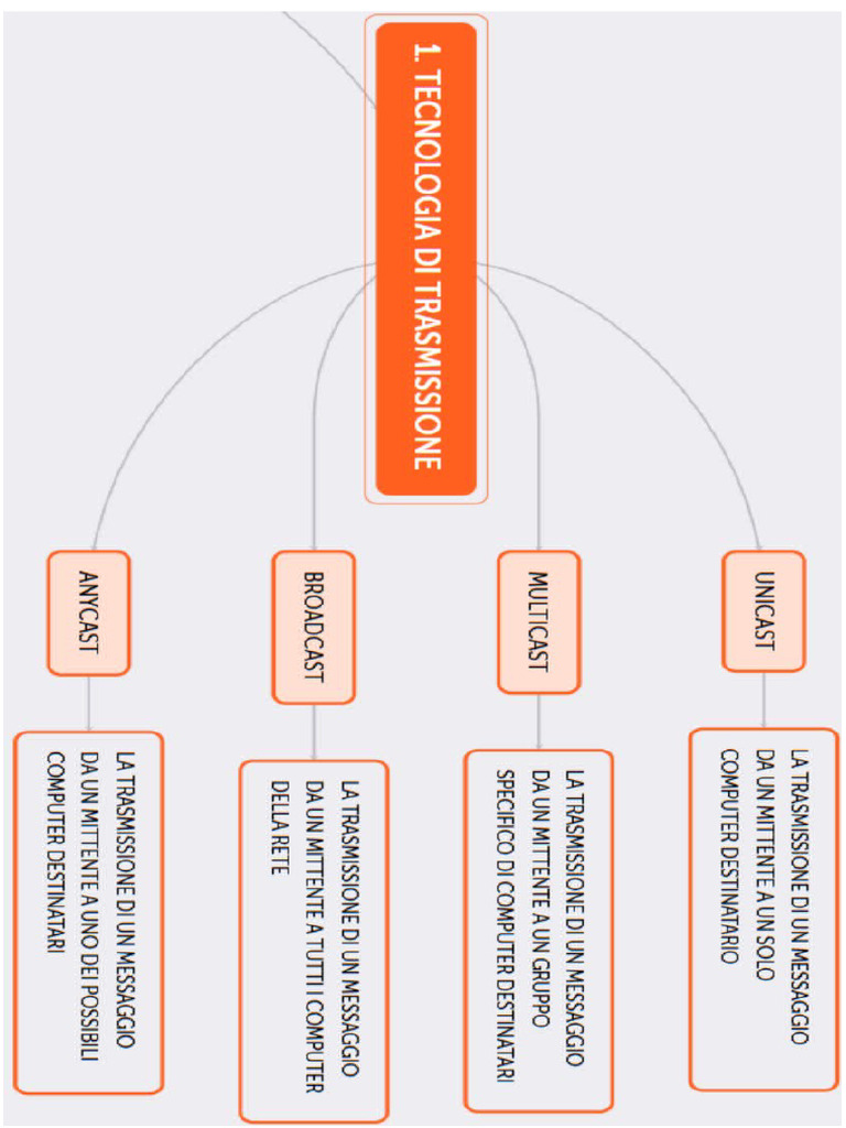 Schema Informatica 2 | PDF