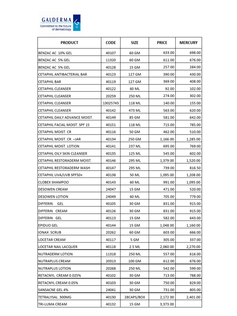 Galderma Product Price List | PDF | Beauty | Cosmetics