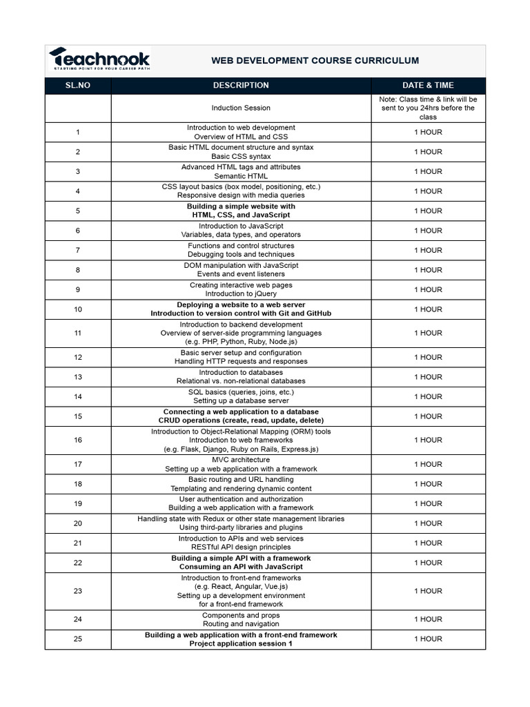Web Development Curriculum | PDF | World Wide Web | Internet & Web