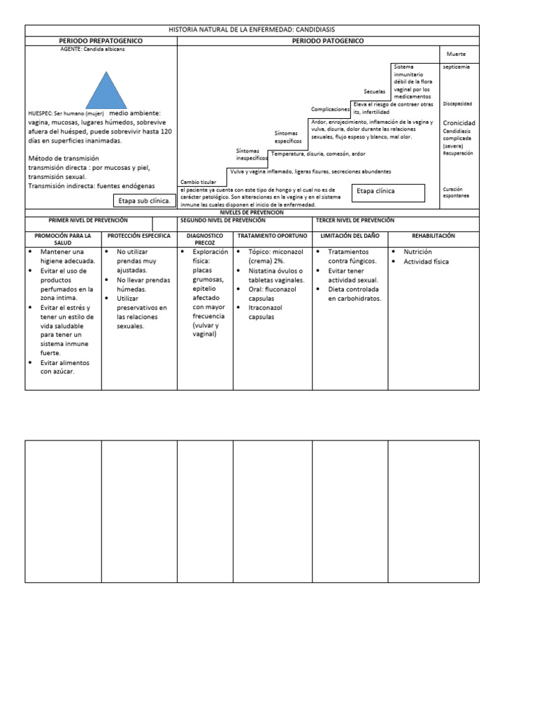 Candida | PDF | Candidiasis | Enfermedades y trastornos