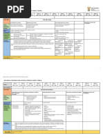 2025 Gr. 9 ATP | PDF | Lesson Plan | Cash