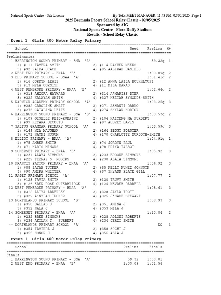 2025 Bermuda Pacers School Relay Classic Results | PDF | Schools