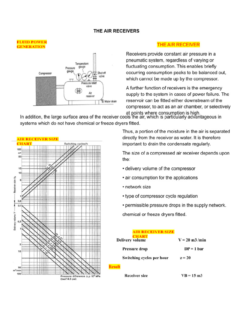 Share THE AIR RECEIVERS-GIE2024 REPORT - 093840 | PDF | Pipe (Fluid ...