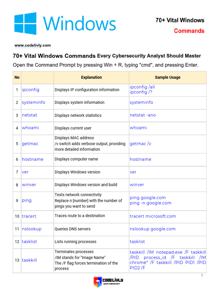 70+ Vital Windows Commands | PDF | Computer File | Text File