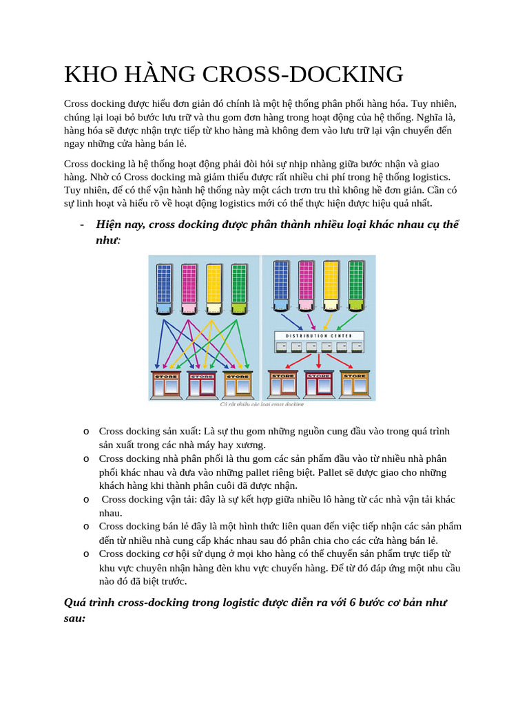 Qtl-Btvn-Kho Cross-Docking | PDF