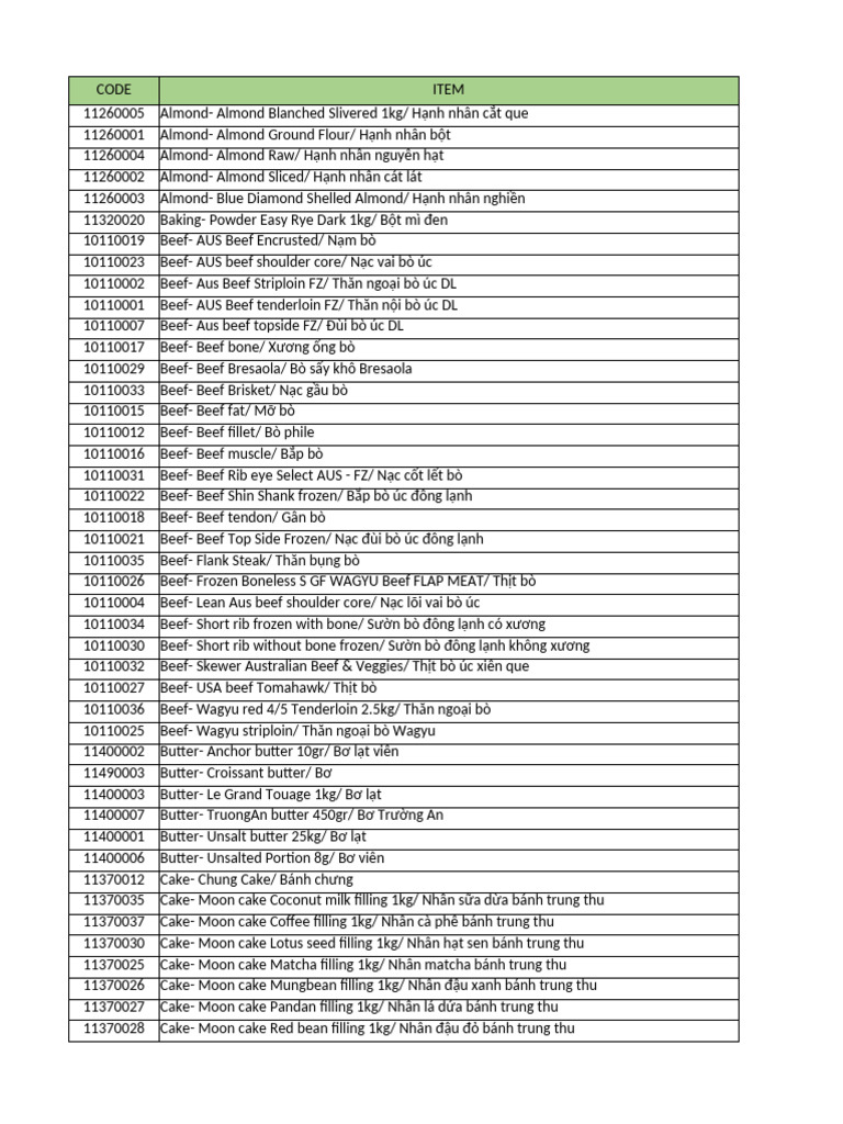 TSCD Kit Prince List | PDF