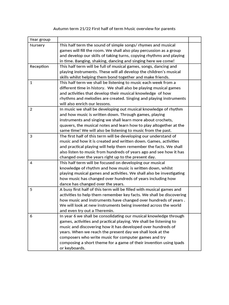 Music 21:22 First Half Overview | PDF | Musical Instruments | Entertainment