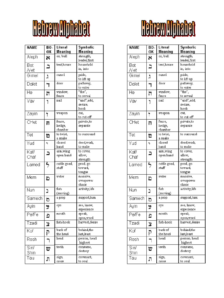 Hebrew Alphabet Chart | PDF