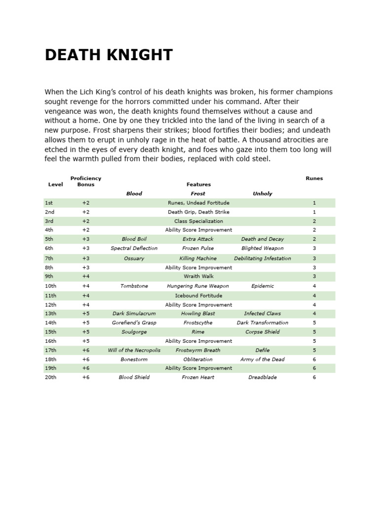 Death Knight | PDF | Plague (Disease)