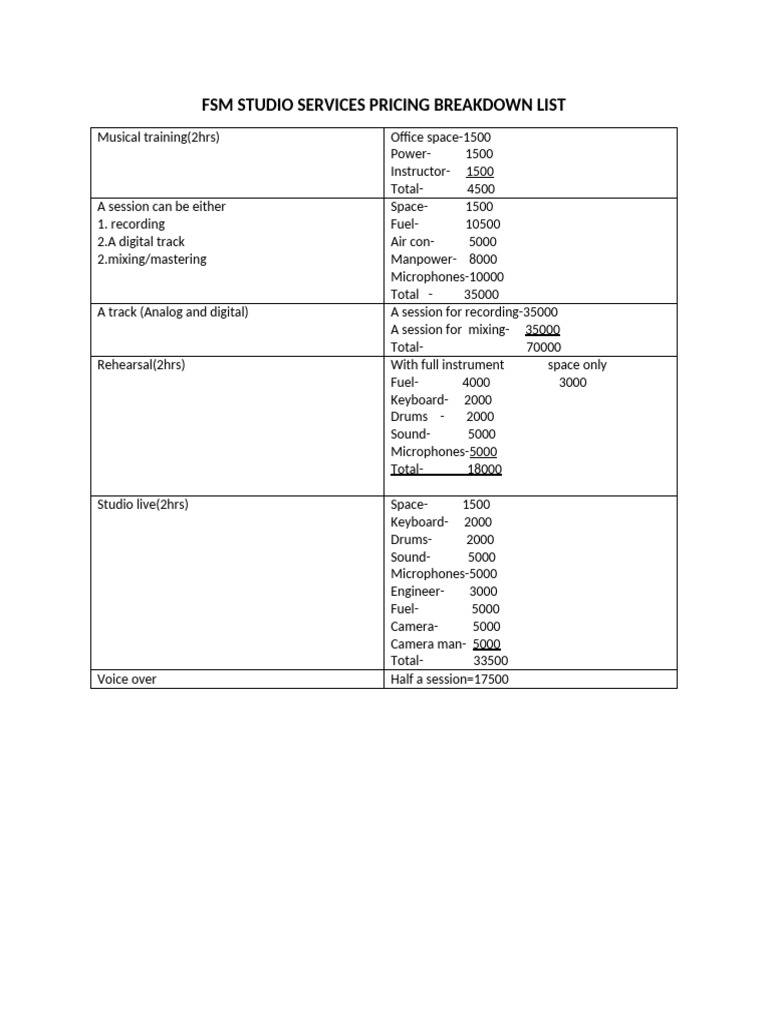 FSM Studio Services Pricing Overview | PDF