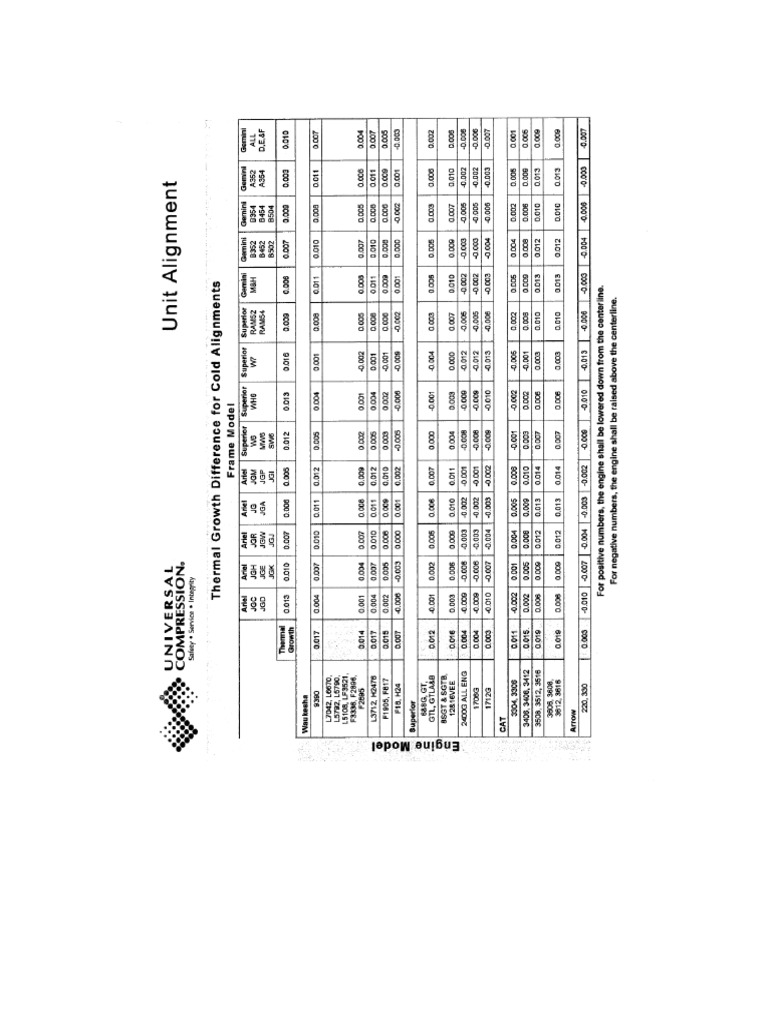 Thermel Growth | PDF