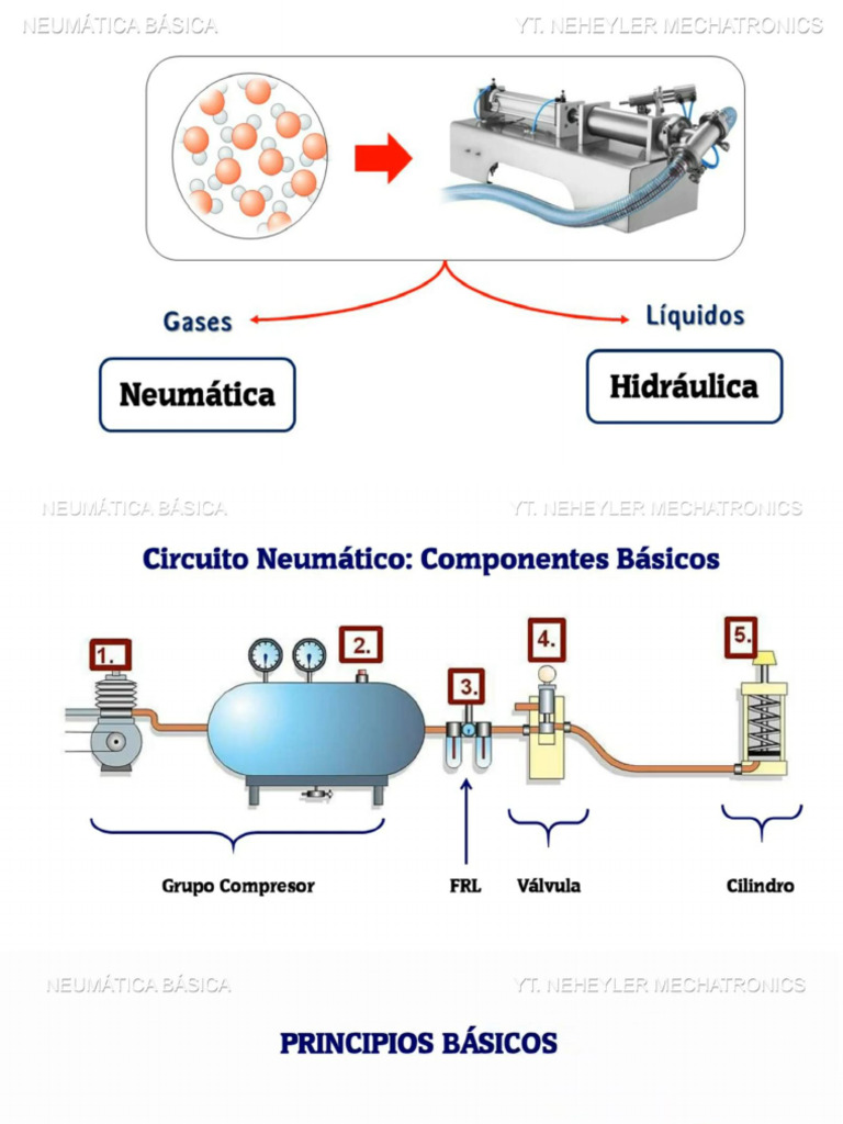 Neumatica Básica | PDF