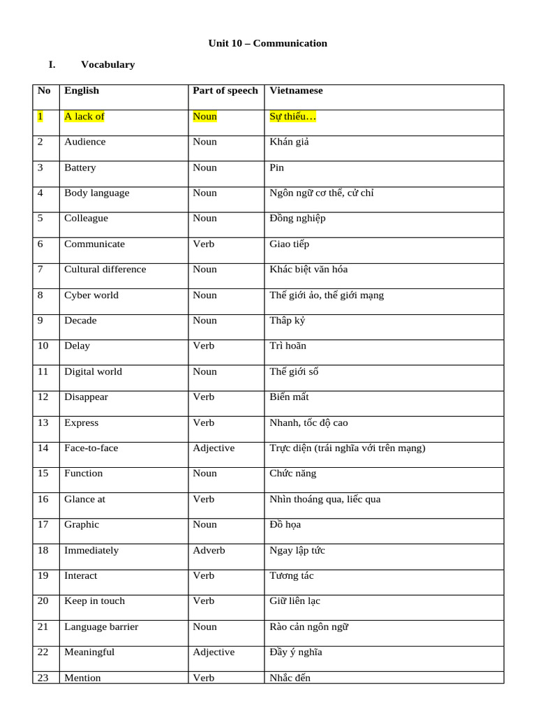 [Vocabulary] Unit 10 | PDF | Noun | Verb
