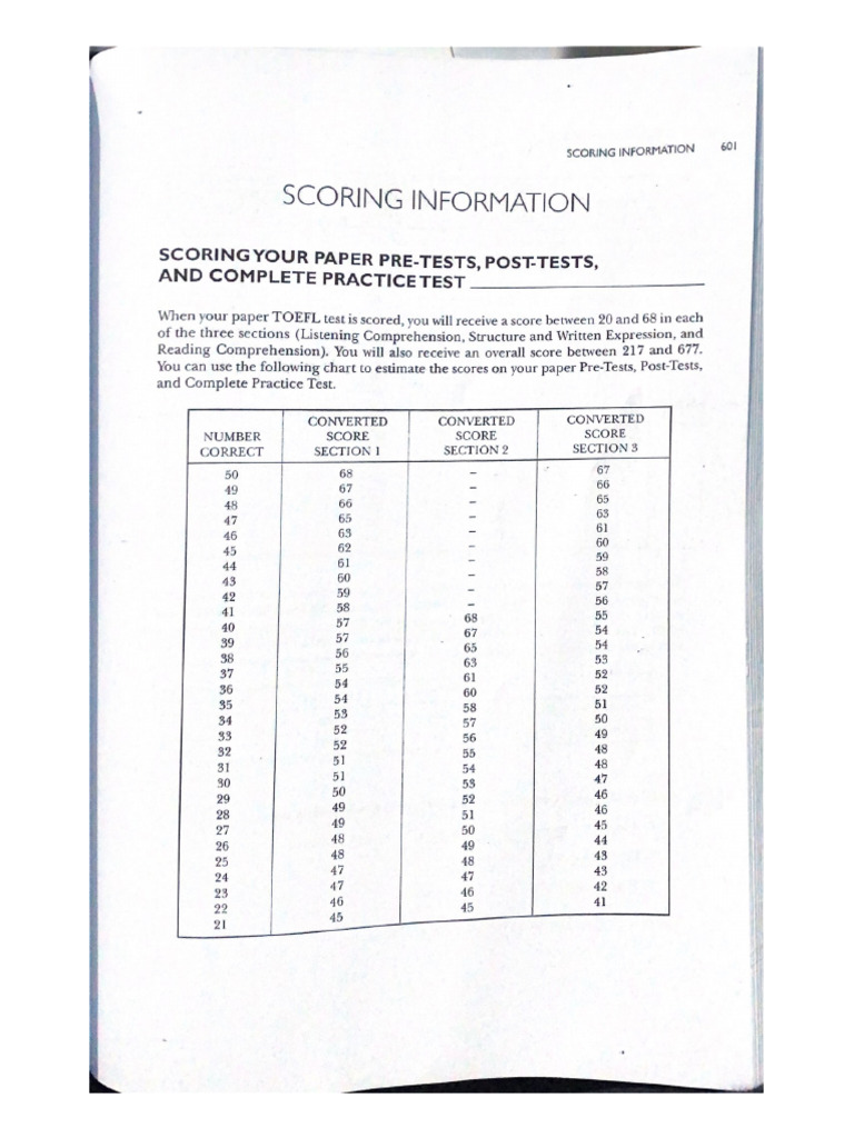 Scoring Information | PDF