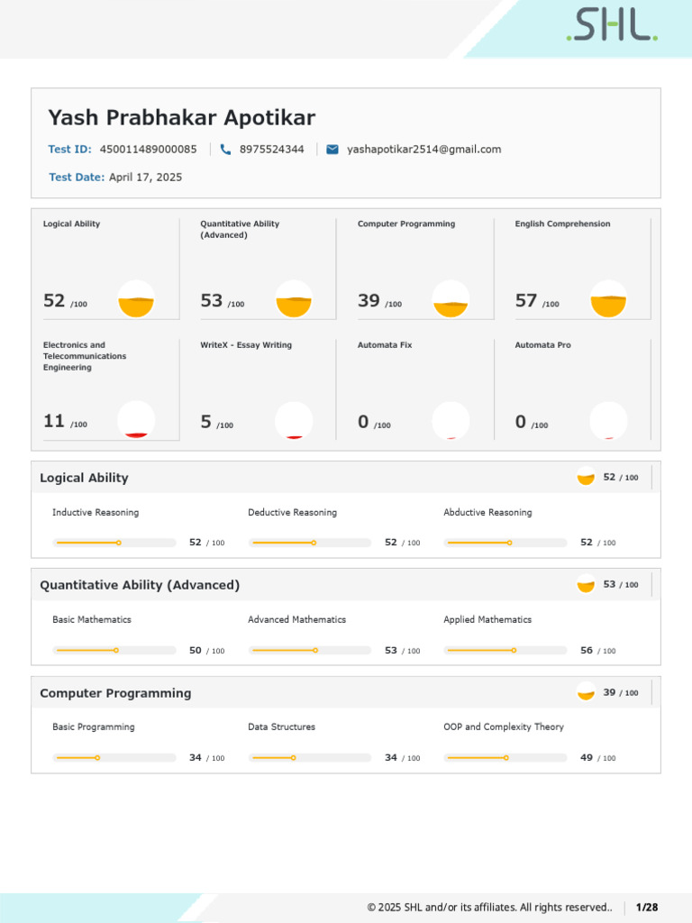Yash Prabhakar Apotikar - AssessmentCenterReport - 163 | PDF | Time Complexity | Computer ...