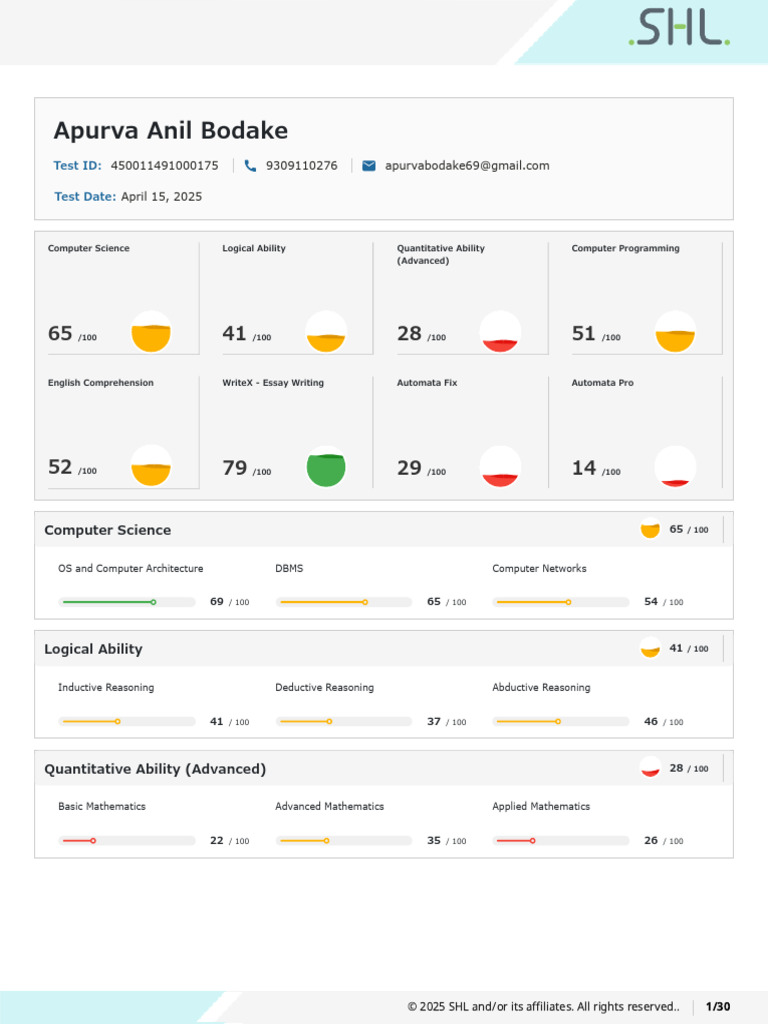 Apurva Anil Bodake - AssessmentCenterReport - 163 | PDF | Function ...