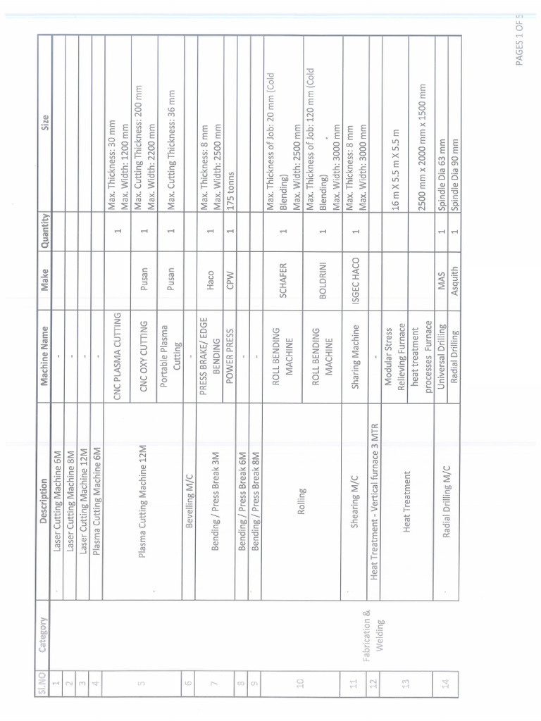 Mfg_facility_checklist | PDF