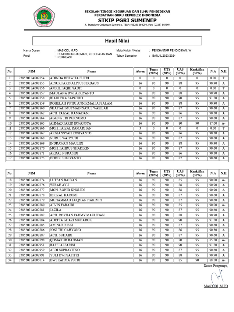 Daftar Nilai - PENGANTAR PENDIDIKAN PJKR 1A | PDF