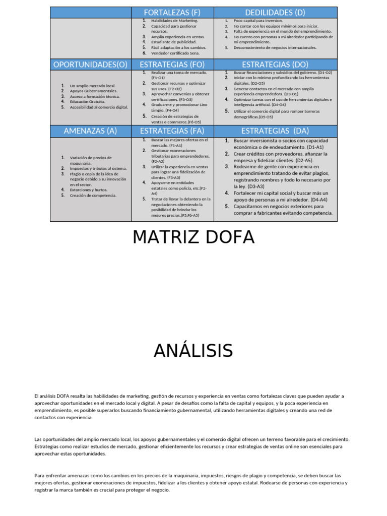 Matriz DOFA Personal | PDF | Iniciativa empresarial | Análisis FODA