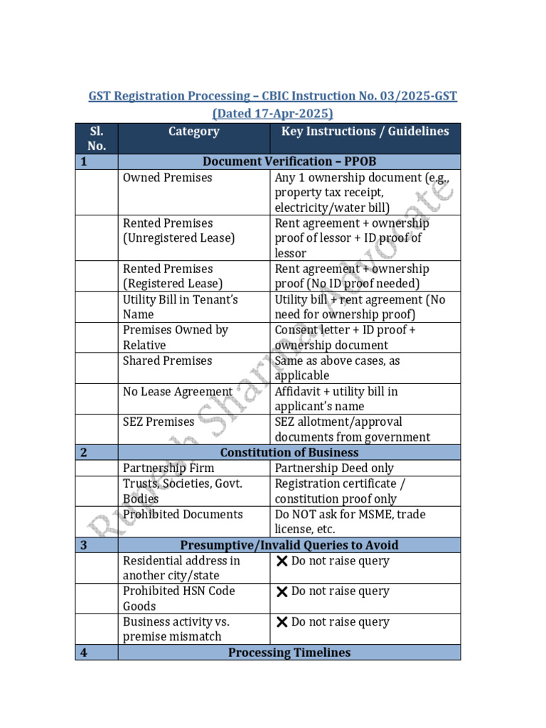 GST Registration Process | PDF | Lease