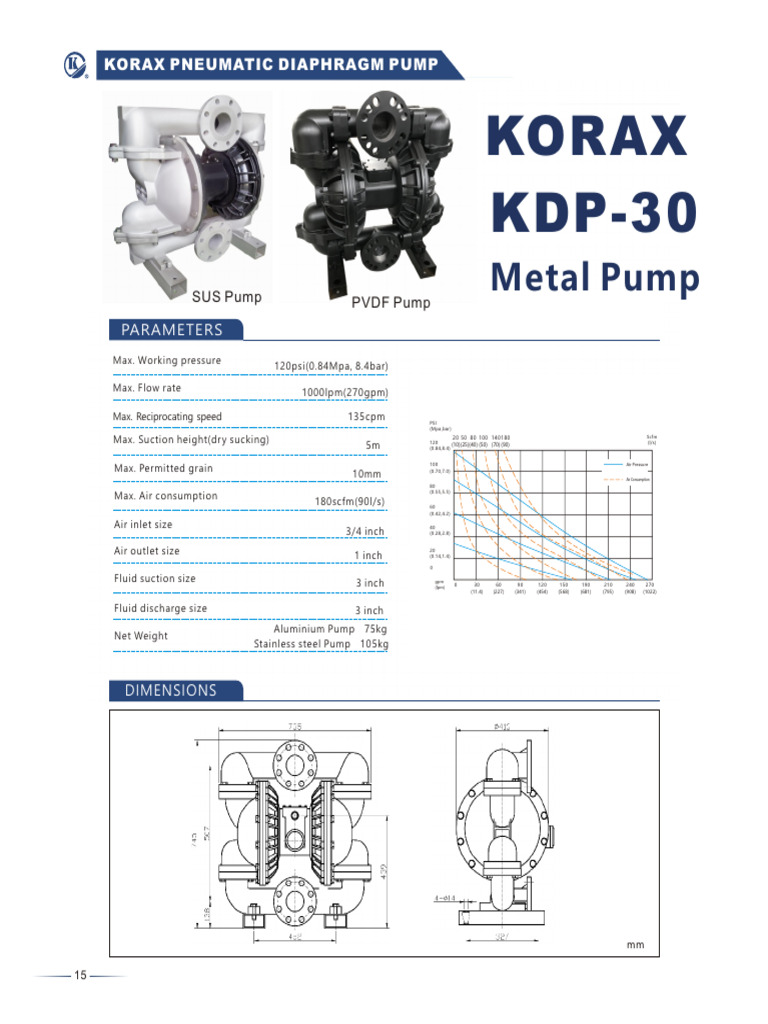Bombas Neuamticas Korax KDP 30 Metalicas | PDF | Pump | Fluid Mechanics