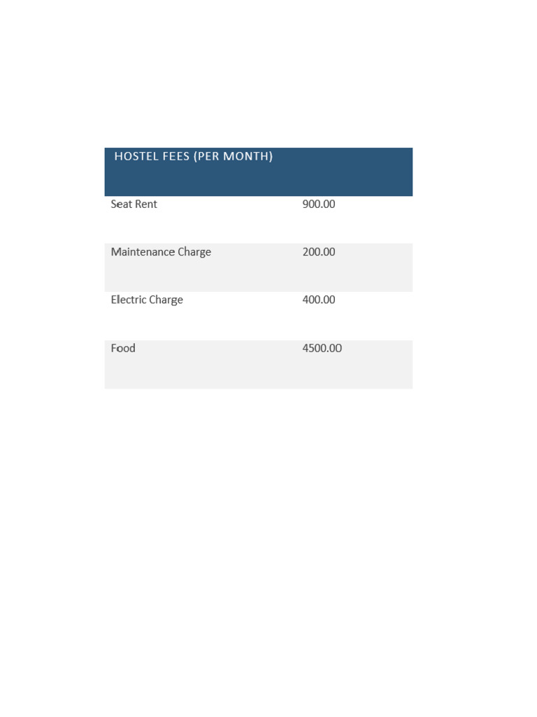 Hostel Fees | PDF