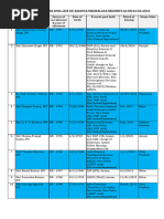 PNP Booking Form 2 | PDF | Criminal Justice | Crime & Violence
