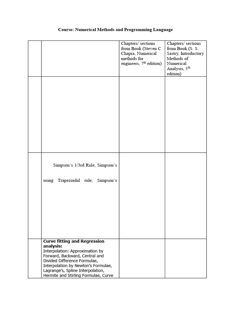 NMPL_Lesson plan_Units I,II & III | PDF | Partial Differential Equation ...