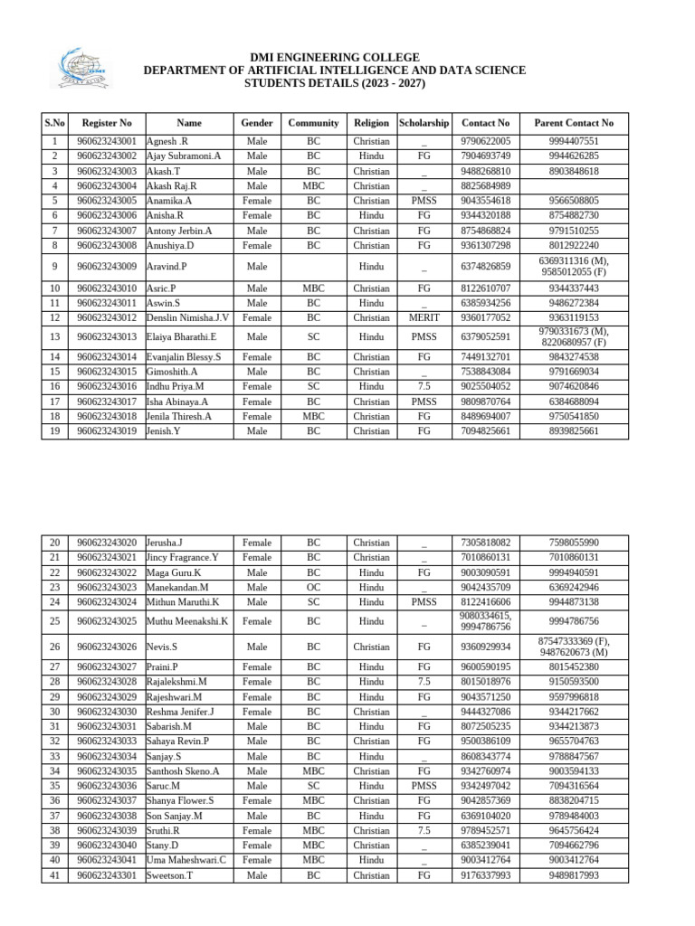 Students Details II AI&DS (Batch 2023- 2027) | PDF