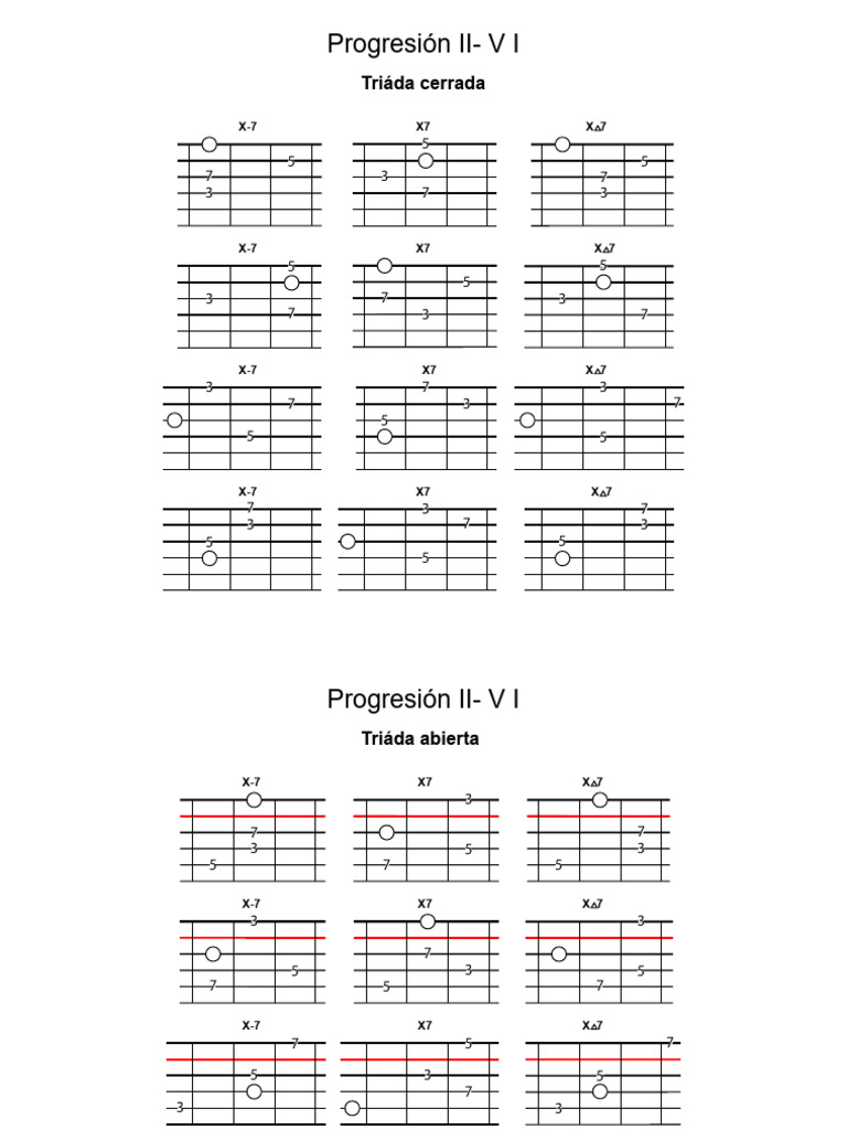 Progresión II-V I: Triáda Cerrada | PDF
