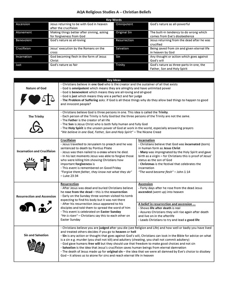 Christian Beliefs-Topic 1 | PDF | Resurrection Of Jesus | Jesus