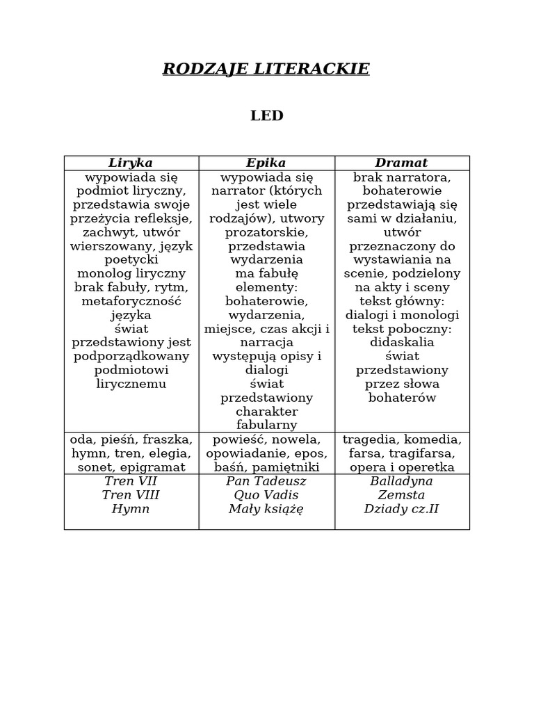 Rodzaje Literackie | PDF