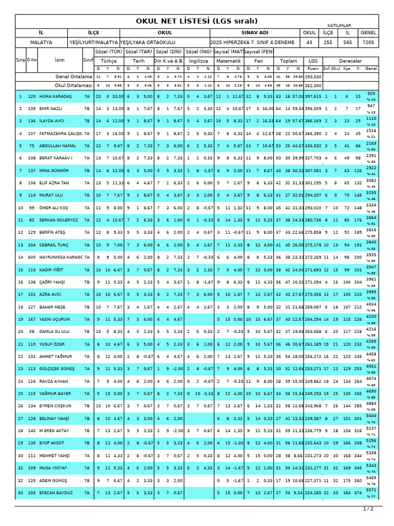 7 Toplu Karne-1 | PDF