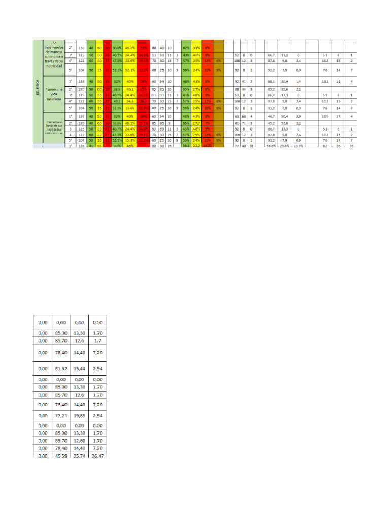 Consolidado de Notas Ii Bimestre | PDF
