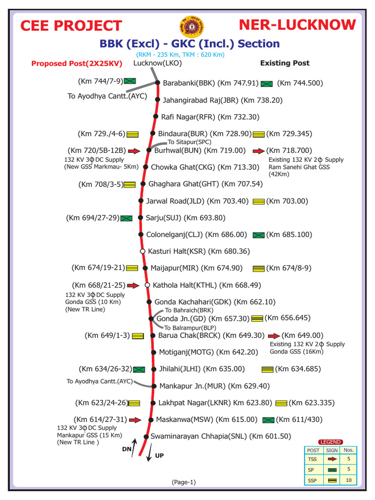 Line Diagram BBK-GKC | PDF