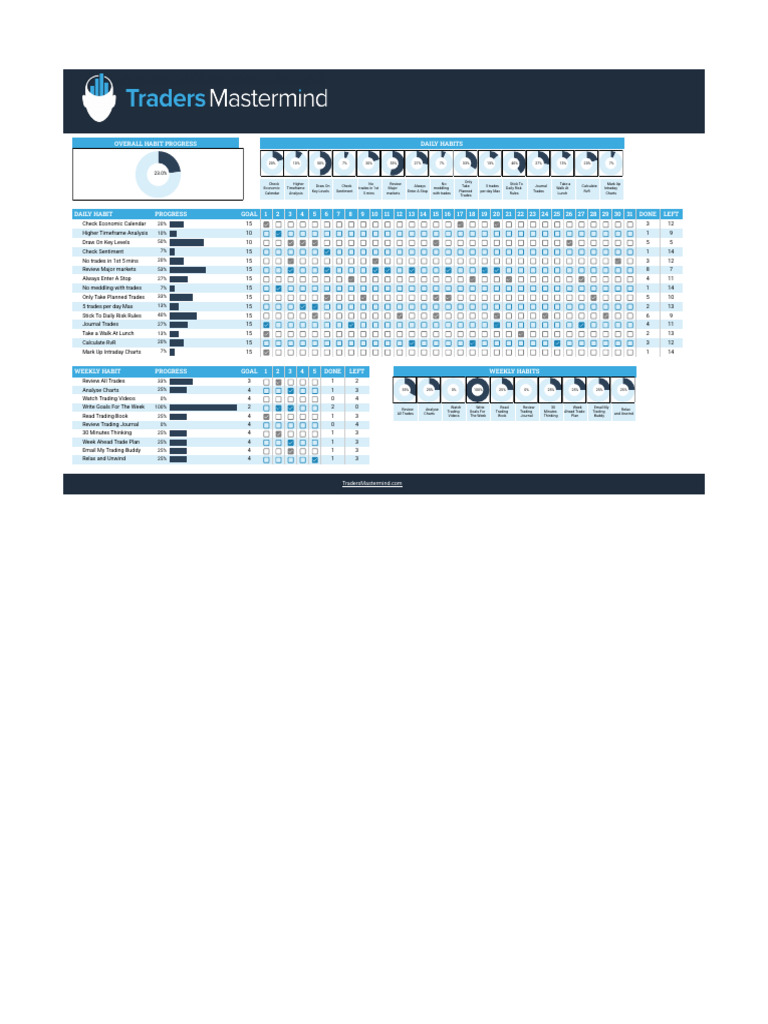 Traders Mastermind - Discipline Tracker v1.0 | PDF | Contract For ...