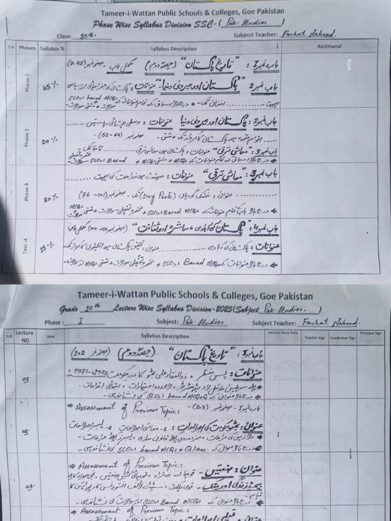 Grade 10th Pakistan Studies Phase 1 | PDF