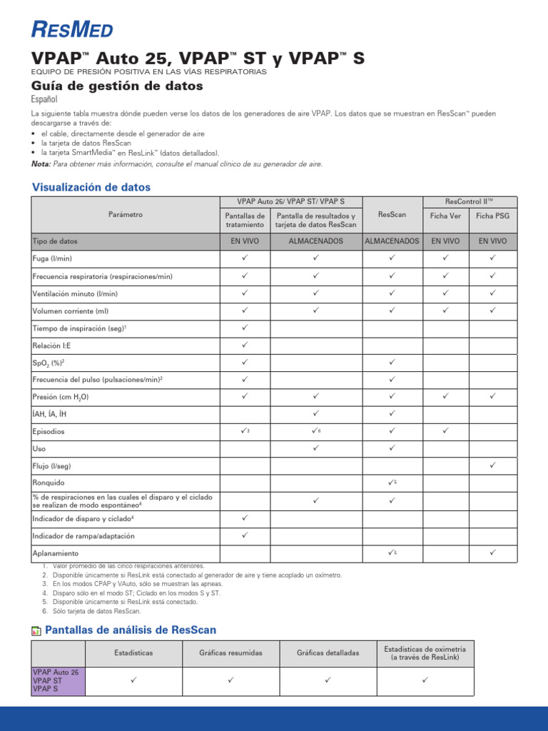268248r2 Vpap Auto 25 Vpap ST Vpap S Data Management Guide Amer Spa ...