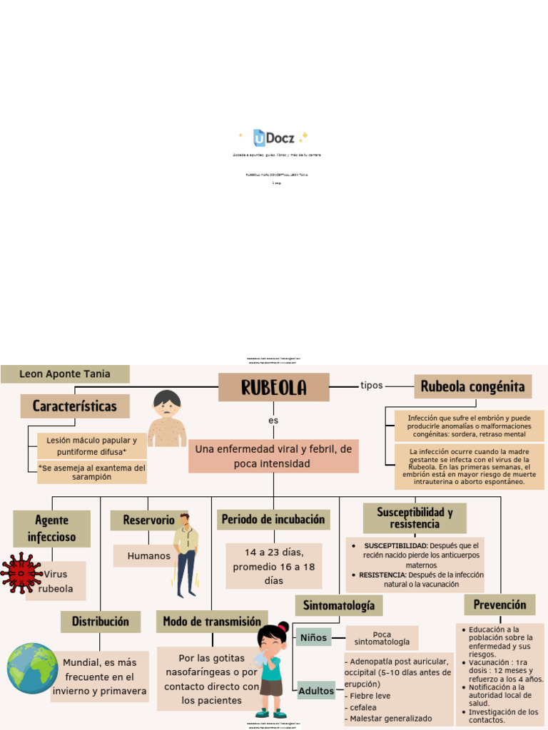 Rubeola Mapa Concept 383883 Downloadable 1186232 | PDF | Salud pública ...