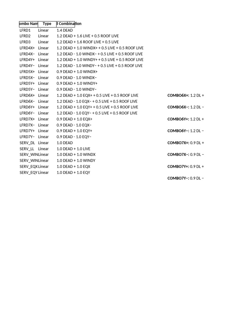 NSCP2015 ETABS Load Combinations UPDATED | PDF
