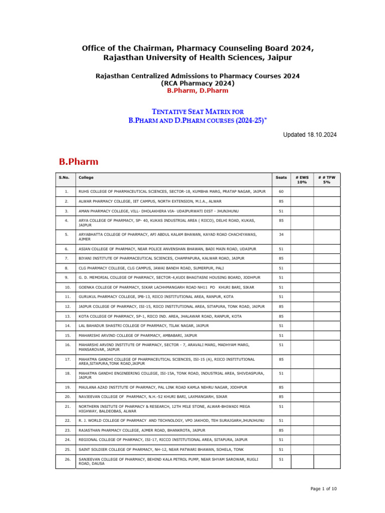 Rajasthan Pharmacy Colleges Seat Matrix 2024 | PDF | Pharmacy ...