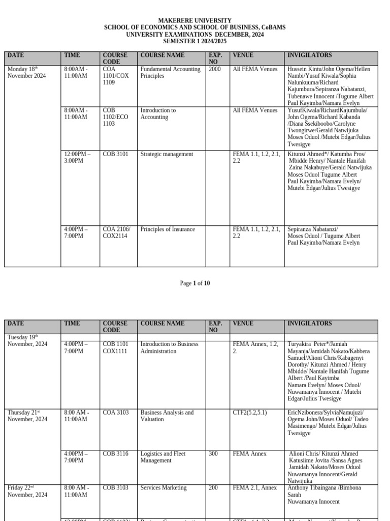 EXAM TT Sem 1 2024 - 2025 and InvigilationFINAL VF | PDF | Business | Economies