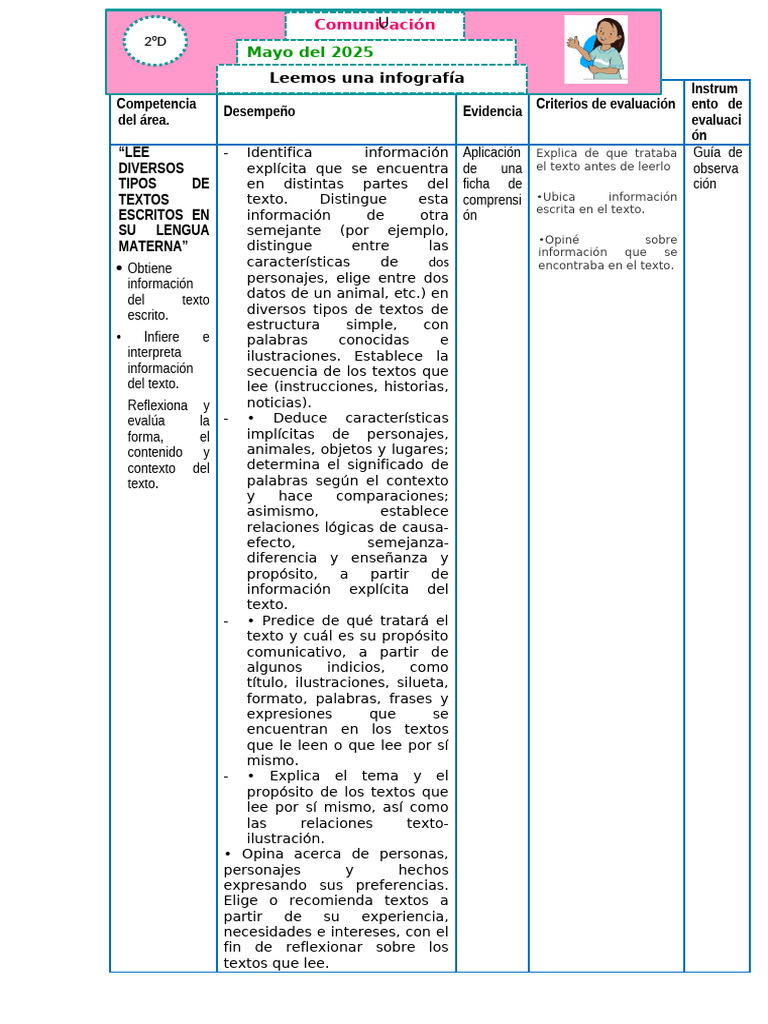 Leemos Una Historia Las Manos Feas | PDF | Aprendizaje | Información